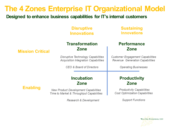 In the new digital world, it’s time to write a new charter for IT - CIO ...